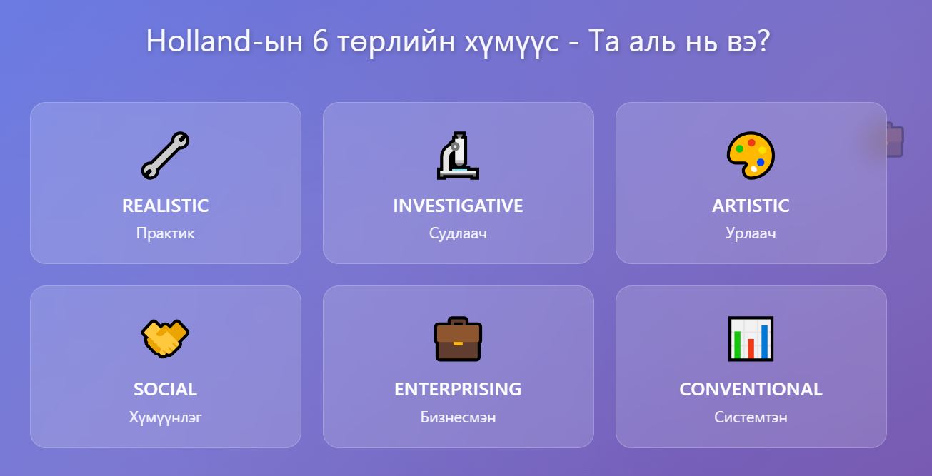 Holland’s Vocational Interest Inventory Холландын Мэргэжлийн Сонирхолын ...